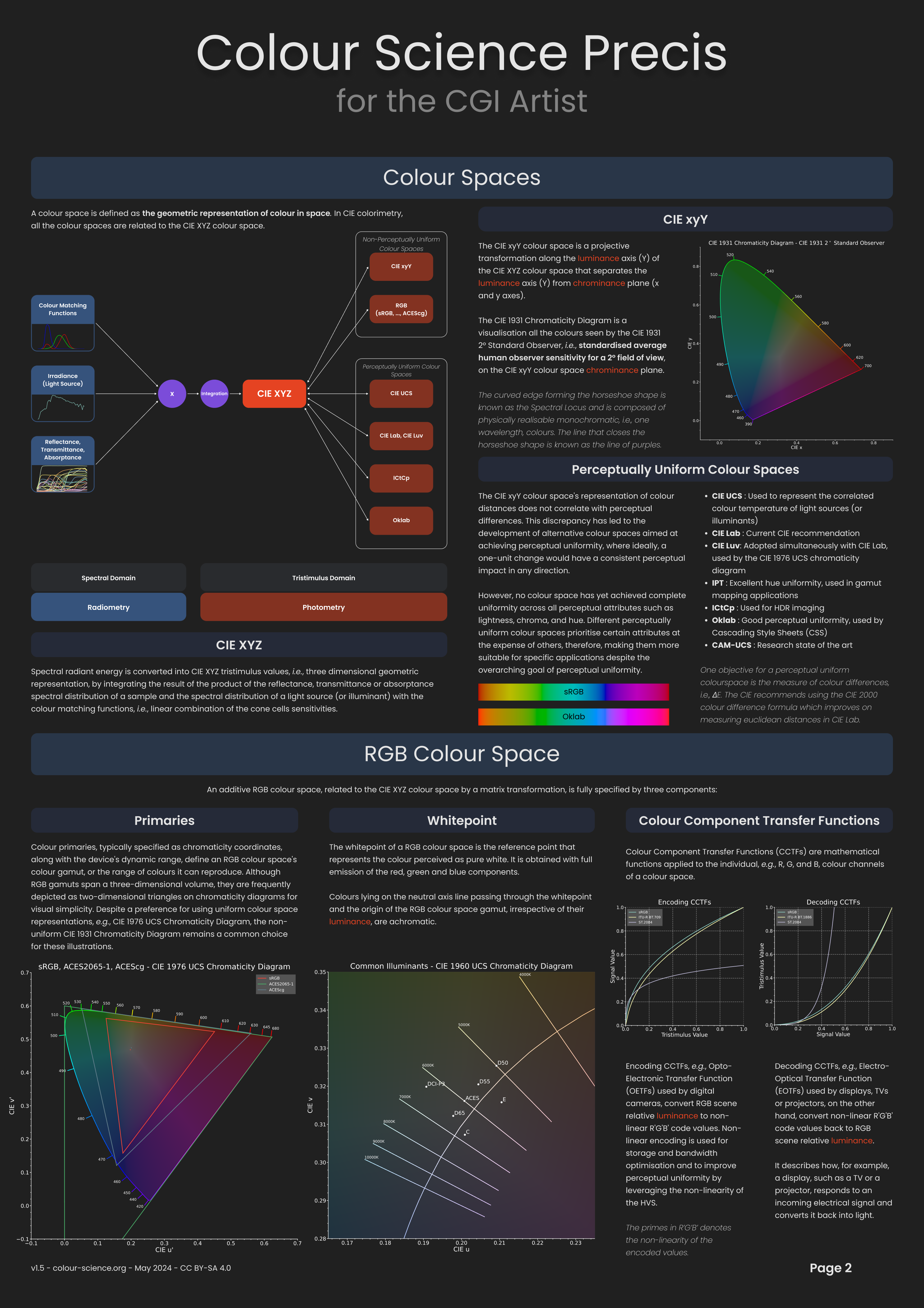 Colour Science Precis for the CGI Artist